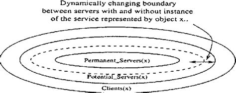 Figure 1 From An Adaptive Architecture For Causally Consistent