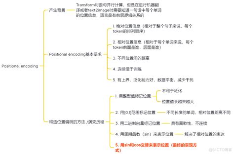 Transformer之positional Encoding51cto博客transformer Positional Encoding