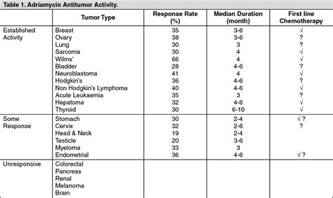 Click On Icon To See Table Diagram Image