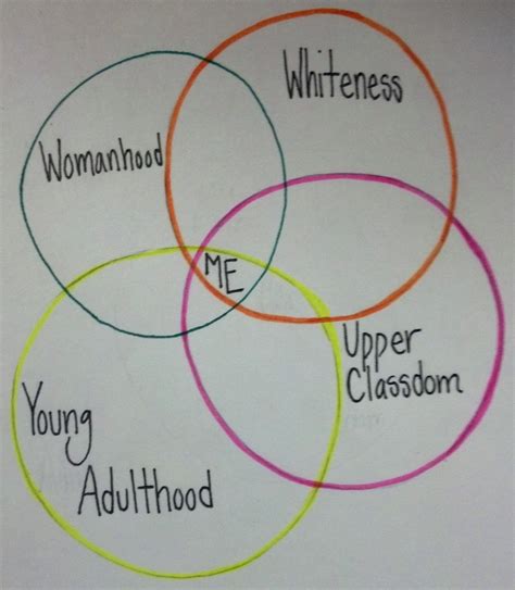 takin care of business revisiting intersectionality and reconstructive feminism