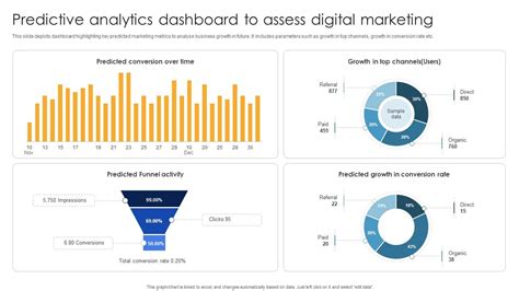 Predictive Analytics Dashboard To Assess Digital Marketing Ppt Powerpoint