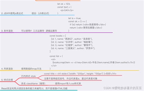 react全家桶（2） jsx csdn博客