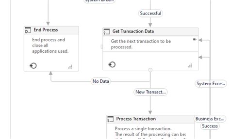 Append Datatable In Re Framework Insights Uipath Community Forum