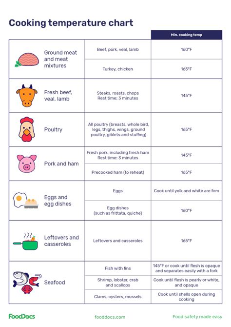 Average Cooking Time And Temperature Chart - TimeChart.net