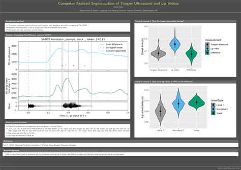 Pdf Computer Assisted Segmentation Of Tongue Ultrasound And Lip Videos