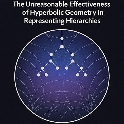 Understanding Generalization In Machine Learning A Journey Through Complexity And Simplicity