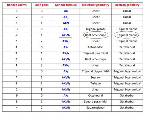 Sncl2 Lewis Structure Molecular Geometry Bond Angle Hybridization