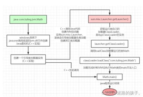 jvm类加载学习笔记 csdn博客