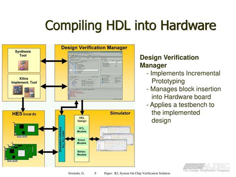 Ppt System On Chip Verification Solution Powerpoint Presentation