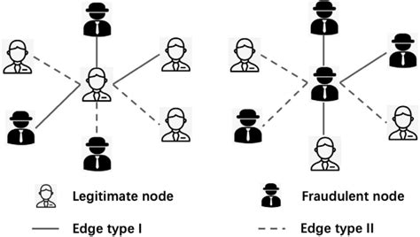 figure 1 from asa gnn adaptive sampling and aggregation based graph