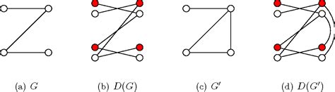 Figure 31 From Analyzing Massive Graphs In The Semi Streaming Model Semantic Scholar