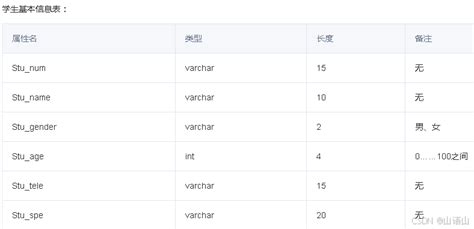 数据库课程设计——学生宿舍信息管理系统宿舍管理系统数据库课程设计 Csdn博客