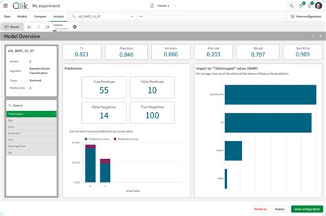 Empowering Analytics Teams Qlik Automls Next Evolution Qlik Blog