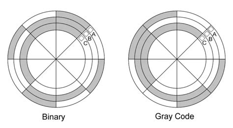 blog electronic workbench
