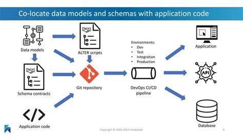 Tutorial Expert How To Command Line Interface Cli Ppt