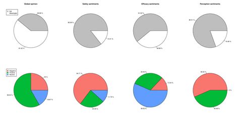Example Of A Topic Analysis Download Scientific Diagram