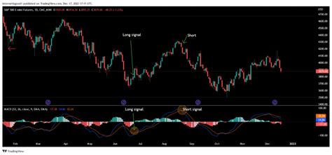 Macd And Rsi Strategy 73 Win Rate Rules Settings