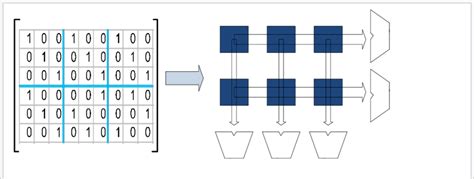 2 Qc Ldpc Parity Check Matrix And Its Semi Parallel Processing Hardware