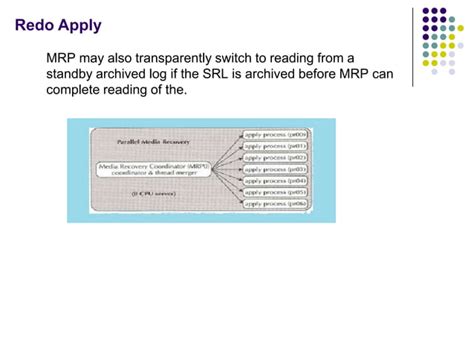 Data Guard Architecture And Setup Pptx Databases Computer Software And Applications