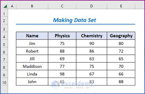 How To Create A Bar Chart With Standard Deviation In Excel Methods