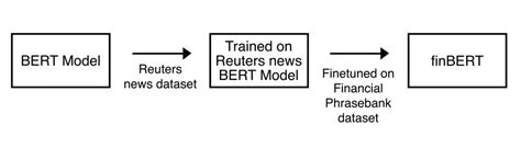 trading using llm generative ai and sentiment analysis in finance part i