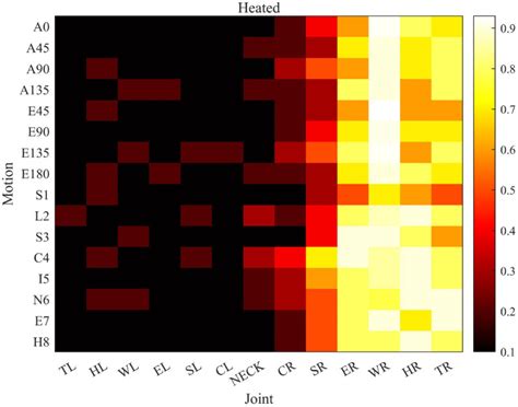 Improved Spatialtemporal Graph Convolutional Networks For Upper Limb Rehabilitation Assessment