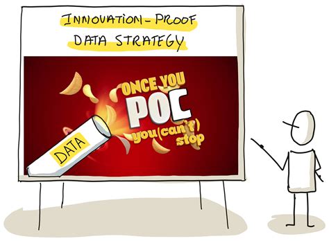 Building A Data Platform In 2021 How To Build A Modern Scalable Data