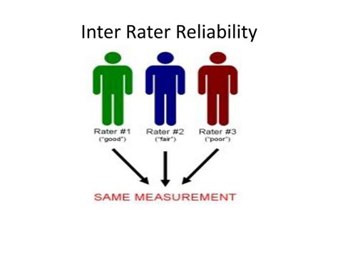 Inter Rater Reliability Ppt Download