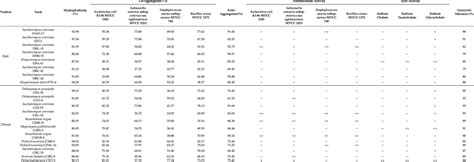 Probiotic Characteristics Of Yeasts Isolated From Dahi And Chhurpi Of