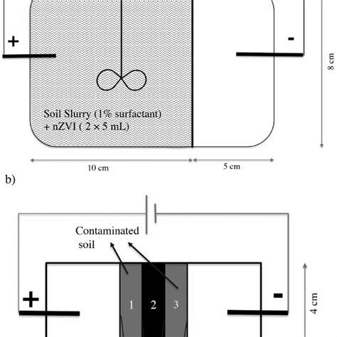Schematic Representation Of The Experimental Setups Used In The