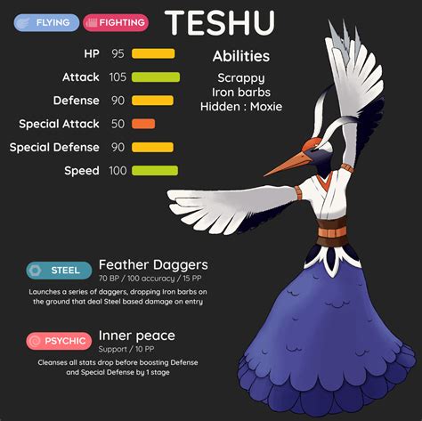 Fakemon Based Off Blue Dragon Sea Slug R Fakemon