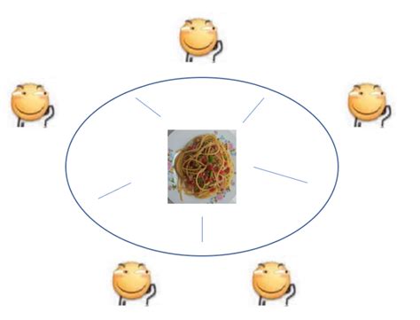 【javaee初阶】多线程 进阶篇 死锁 Csdn博客