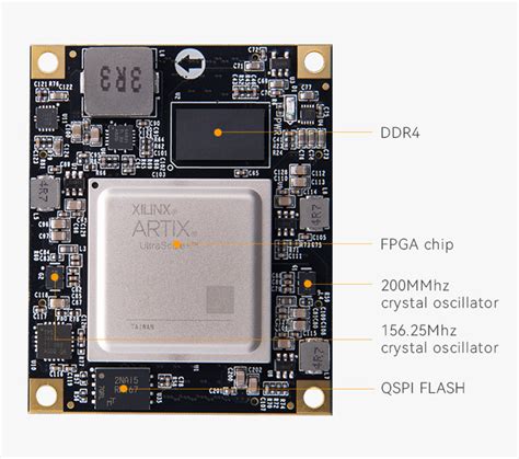 ALINX FPGA Core Board Xilinx Artix UltraScale XCAU P Industrial Grade ACAU ALINX