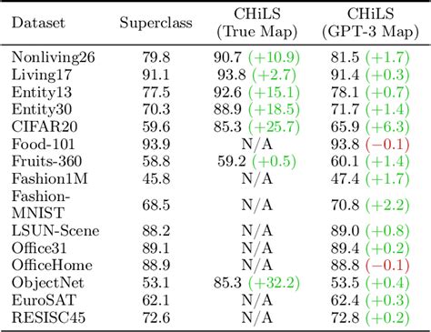 Chils Zero Shot Image Classification With Hierarchical Label Sets