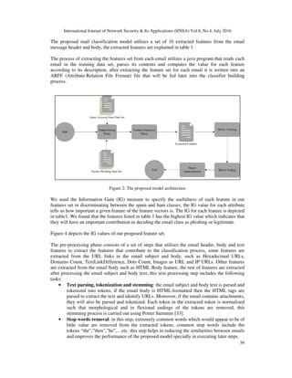 An Intelligent Classification Model For Phishing Email Detection Pdf