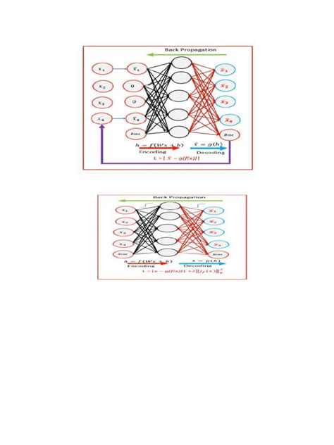 Notes Denoising Autoencoder Pdf