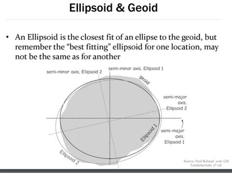 Coordinate Systems Flashcards Quizlet