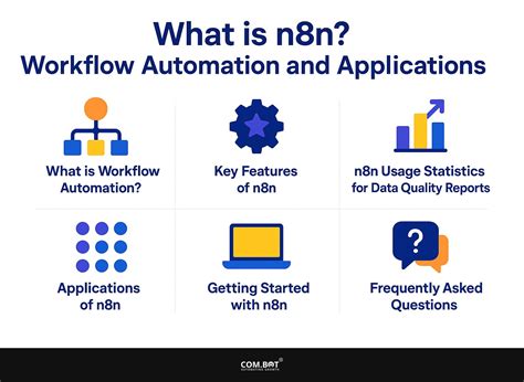 What Is N8n Workflow Automation And Applications Combot Blog
