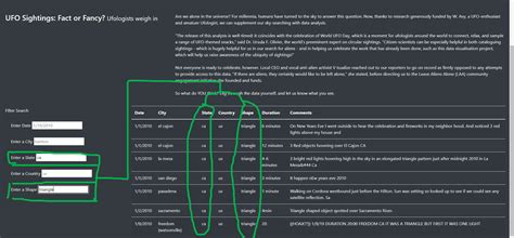 Github Dav Castufos An Overview To Various Ufos Sigthseeings And The Visual Presentation Of