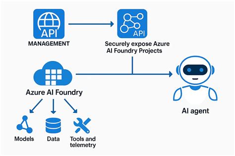 Why Using Azure Application Gateway As A Router Across Regions Is Problematic And Why Azure