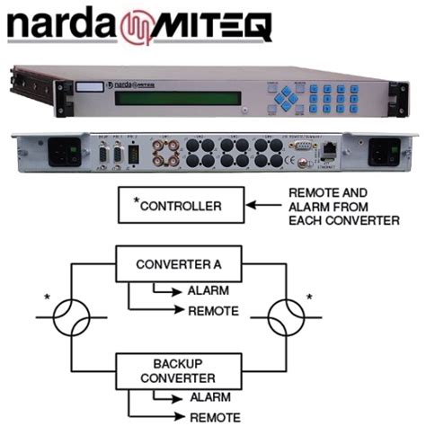 11 Redundant Switchover Systems 11冗餘切換單元 禾豐開發科技有限公司