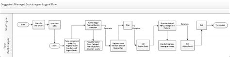 Part Of Writing Your Own Net Based Installer With WiX Overview Musing Rants Jumbled