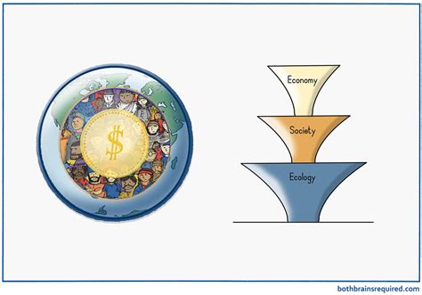 Emergent Nested Complex Systems Both Brains Required