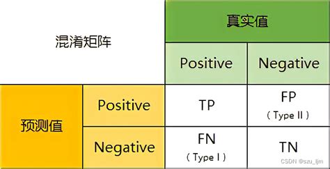 Python机器学习入门 模型评估和进阶回归分析学习笔记评价回归模型 Python Csdn博客