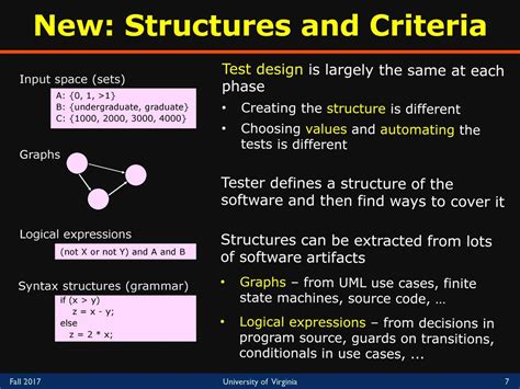 coverage based test design cs 4501 6501 software testing ppt download