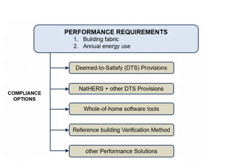 Net Zero And The Ncc Ncc