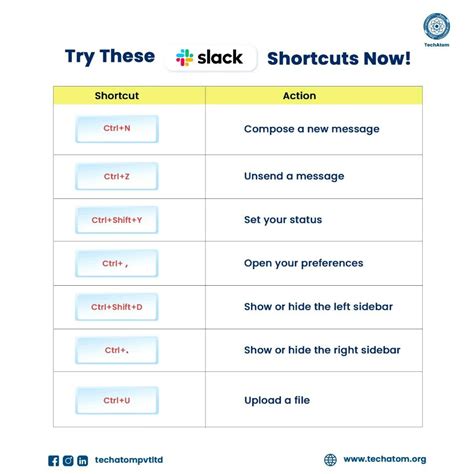 techatom pvt ltd on linkedin slack slackcommunity collaboration collaborativetools tools…