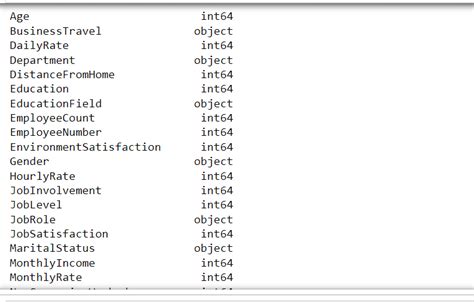 employee attrition prediction with python scikit learn