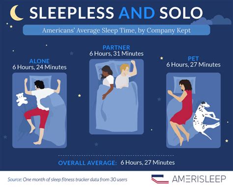 Sharing A Bed And Restlessness Amerisleep