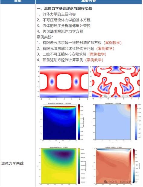 【数据驱动视角下的流体模拟：cfd 与深度学习（ganspinn）在圆柱绕流及机翼分析中的应用】pinn 圆柱绕流 Csdn博客